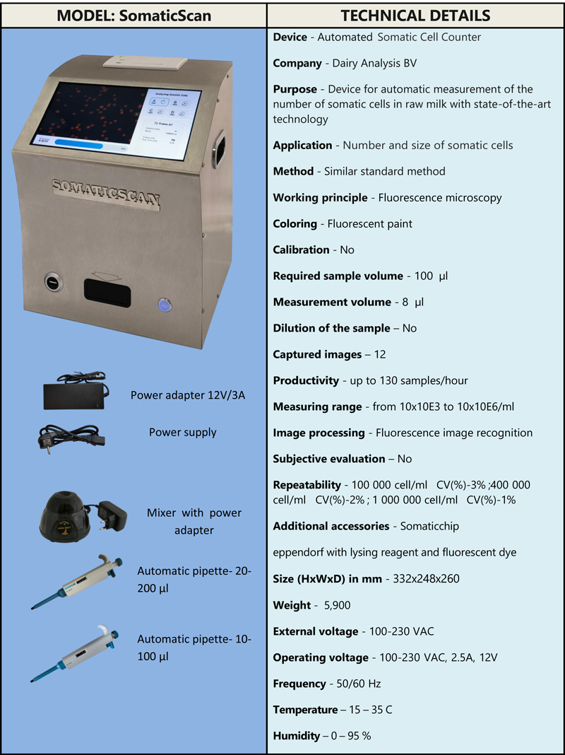 SomaticScan - Automated Somatic Cell Counter